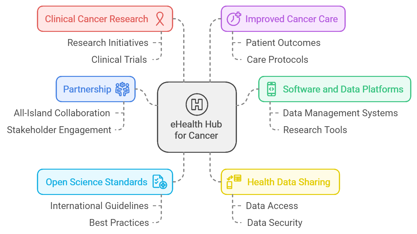 eHealth Hub for Cancer